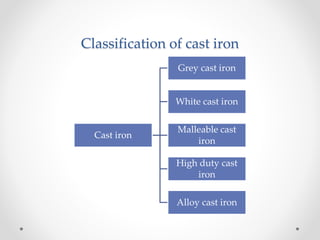 Engineering materials part 1 | PPTX