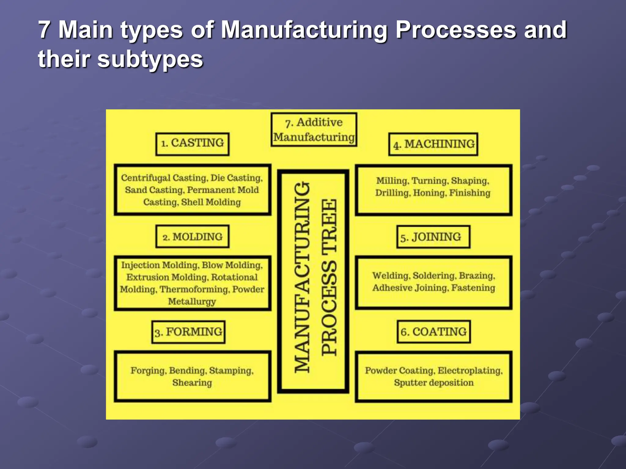 Engineering Materials and methods of manufacturing_ppt.ppt