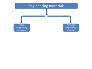 Engineering materials & structure property | PPTX