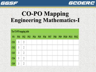 Engineering Mathematics-I as per NEP 2020.pdf