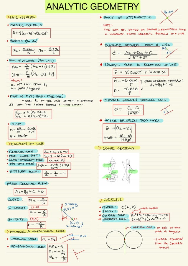 Engineering Mathematics formulas by Engr. King Mamaradlo.pdf