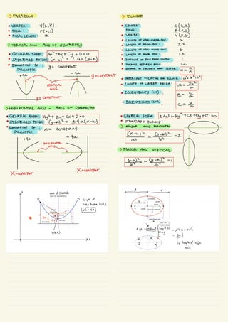 Engineering Mathematics formulas by Engr. King Mamaradlo.pdf