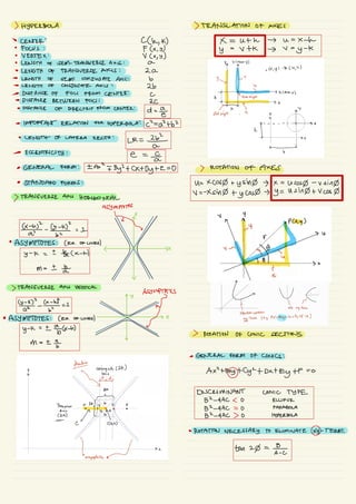 Engineering Mathematics formulas by Engr. King Mamaradlo.pdf