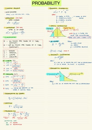 Engineering Mathematics formulas by Engr. King Mamaradlo.pdf