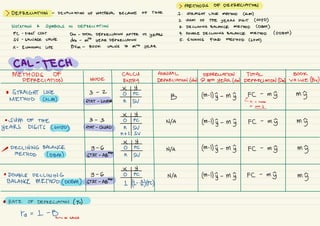 Engineering Mathematics formulas by Engr. King Mamaradlo.pdf