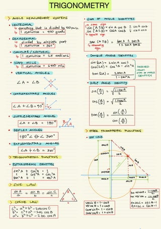 Engineering Mathematics formulas by Engr. King Mamaradlo.pdf