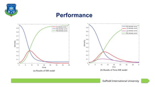 A Mathematical Approach to the Spread of rumors on Social Media .pptx