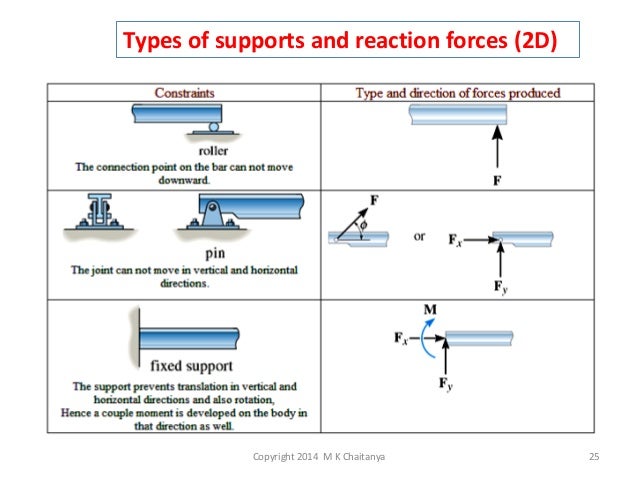 Engineering Mechanics