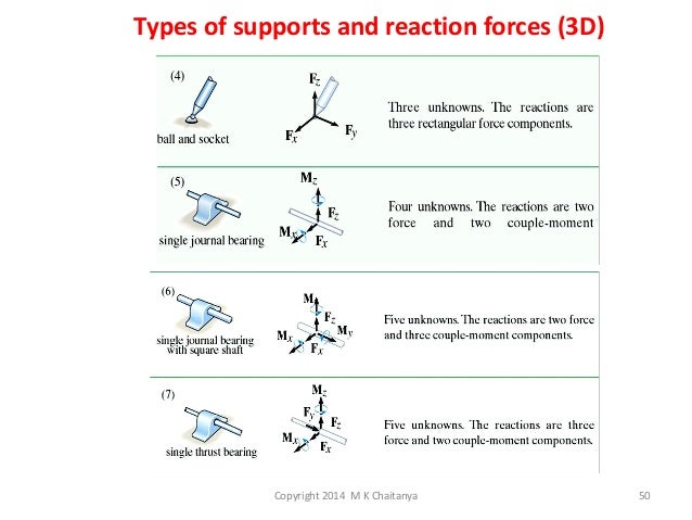 Engineering Mechanics