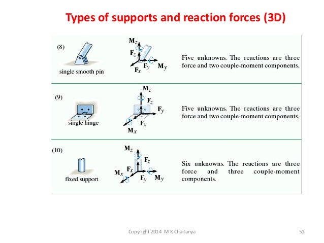 Engineering Mechanics