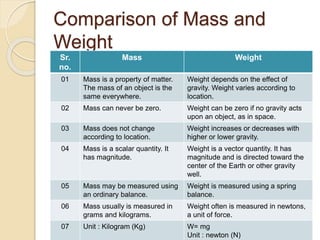 Engineering mechanics system of coplanar forces by | PPT