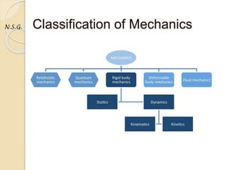 Engineering mechanics system of coplanar forces by | PPT