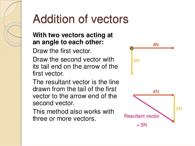 Engineering mechanics system of coplanar forces by