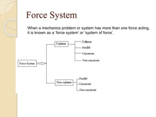 Engineering mechanics | PPTX