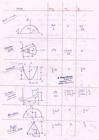Unit-3 Centroid | PDF