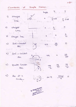 Unit-3 Centroid | PDF