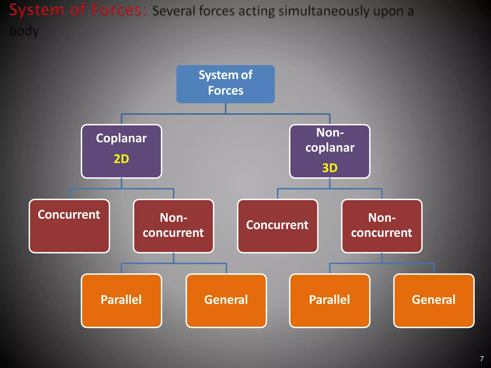 Engineeringmechanics ppt(1) | PPTX
