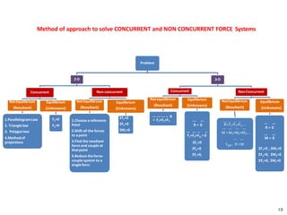 Engineeringmechanics ppt(1) | PPT