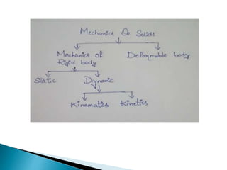 Engineeringmechanics ppt(1) | PPT