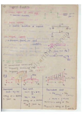 Engineering mechanics 2 handwritten classes notes (study materials) for ...