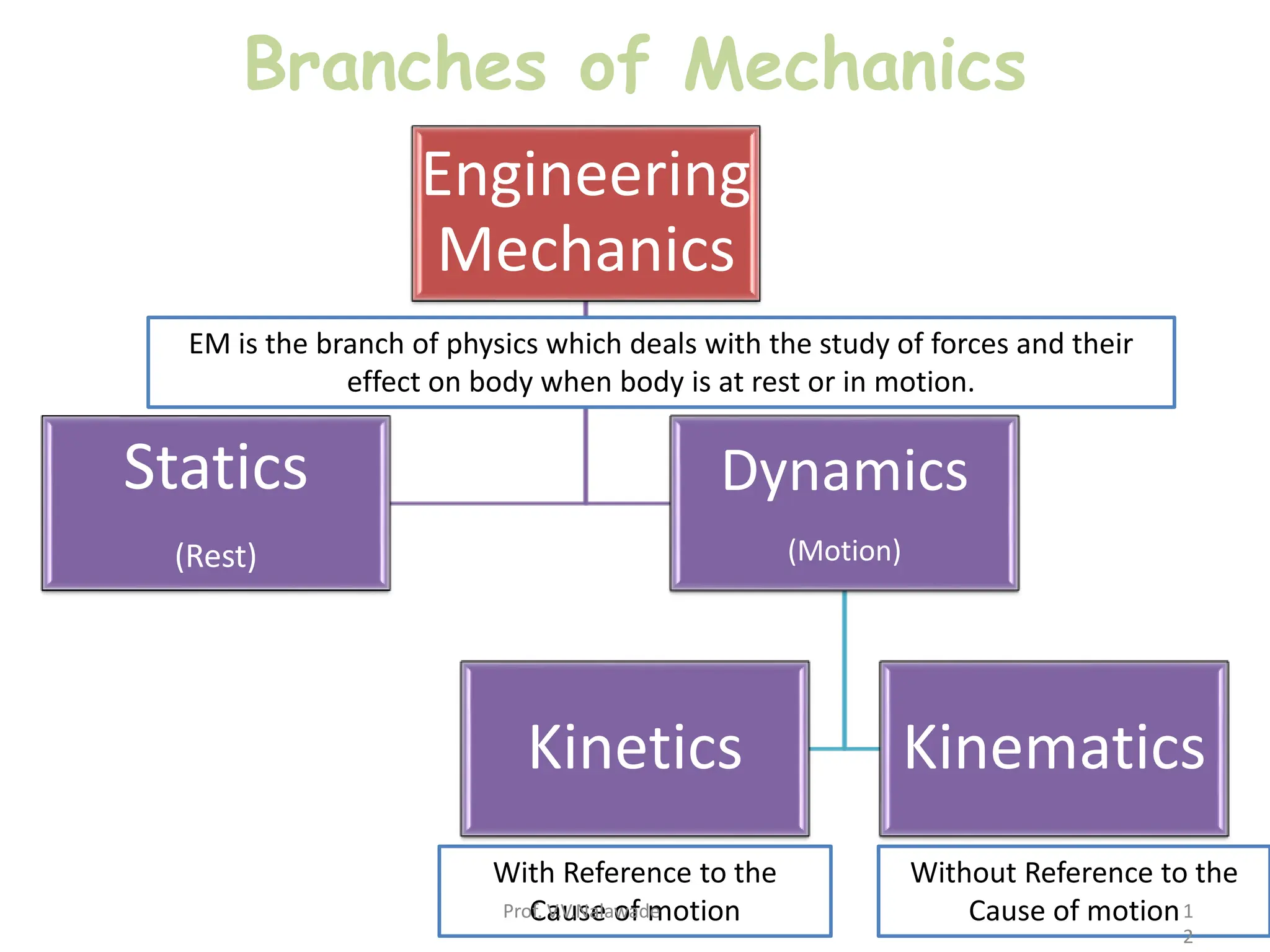 Engineering Mechanics Ch 1 Force System.ppt