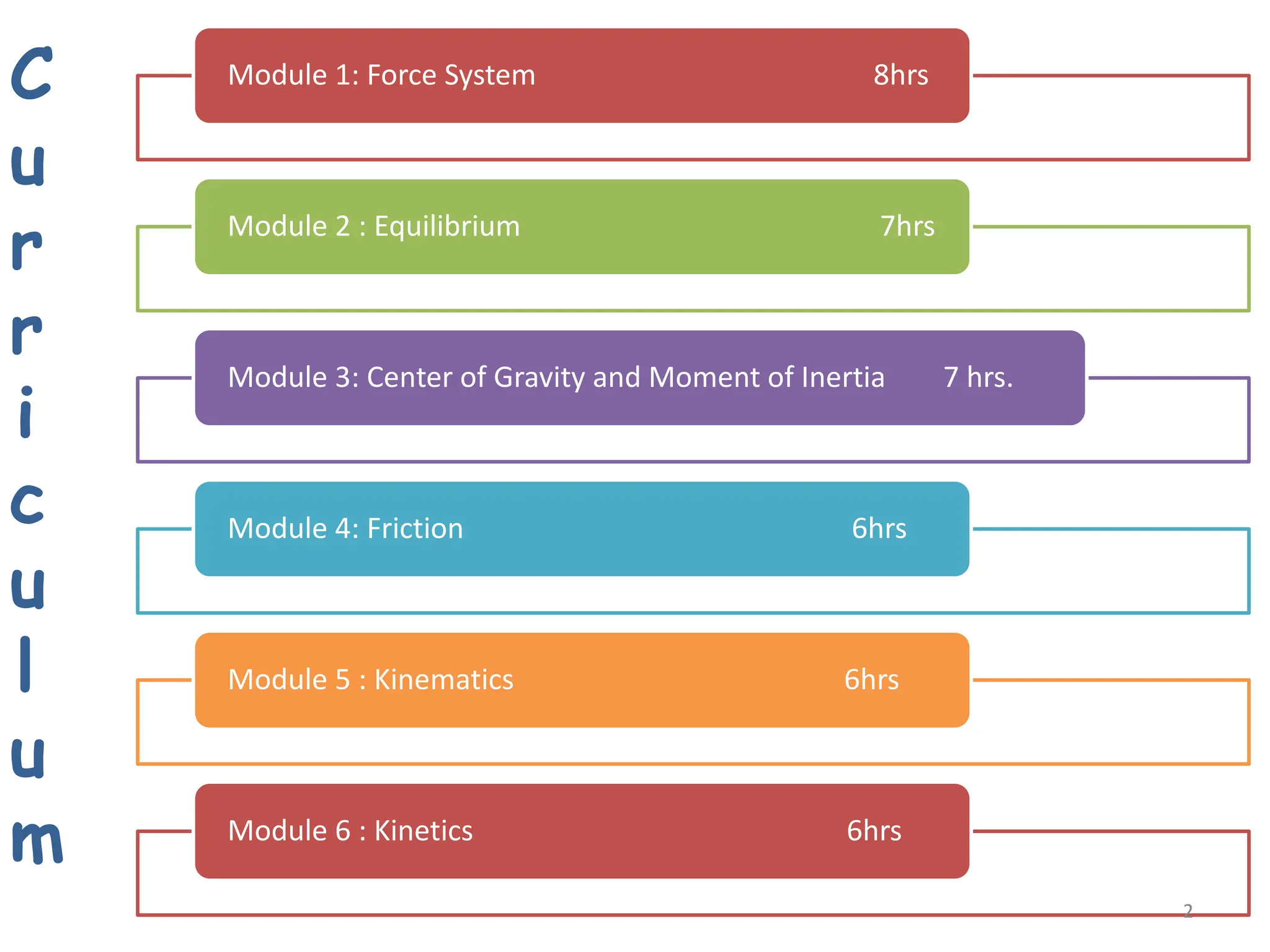 Engineering Mechanics Ch 1 Force System.ppt
