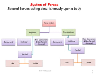 Engineering Mechanics Ch 1 Force System.ppt