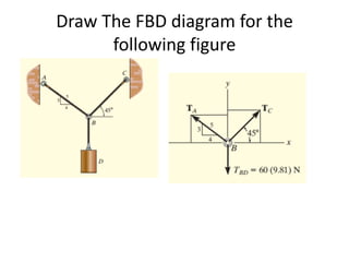 Engineering Mechanics MCE 4103.pdf