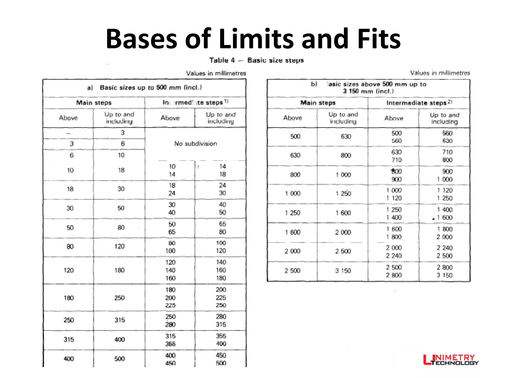 Engineering Metrology : System of Limits and Fits | PDF
