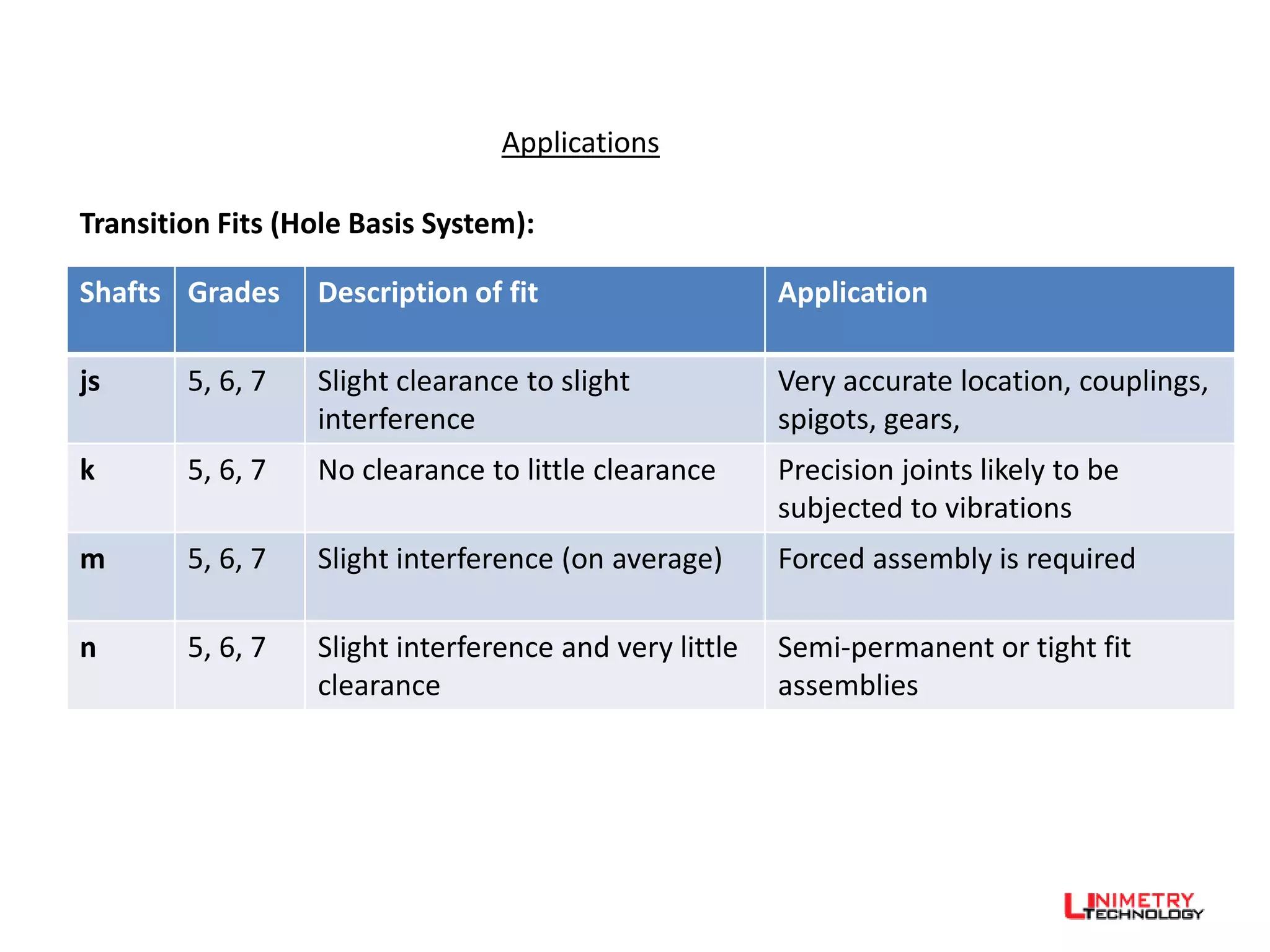 Engineering Metrology : System of Limits and Fits | PDF