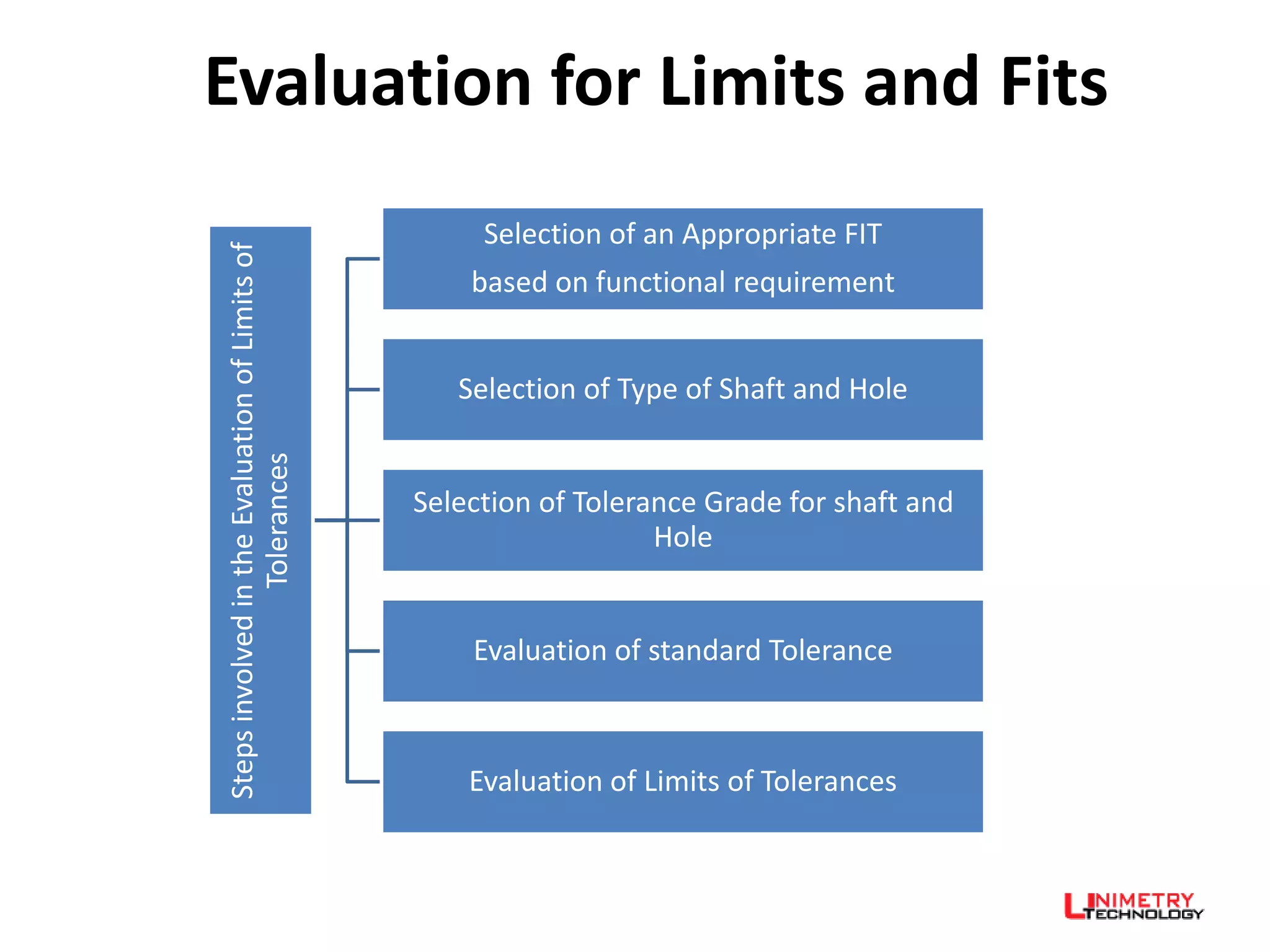 Engineering Metrology : System of Limits and Fits | PDF