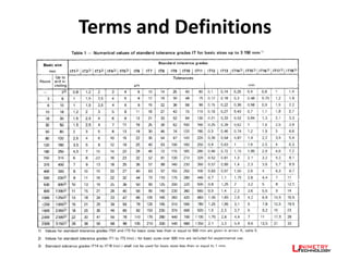 Engineering Metrology : System of Limits and Fits | PDF