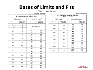 Engineering Metrology : System of Limits and Fits | PDF