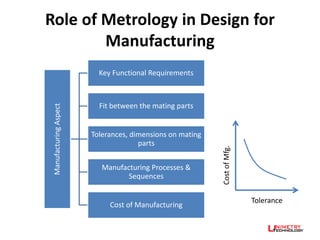 Engineering Metrology : System of Limits and Fits | PDF