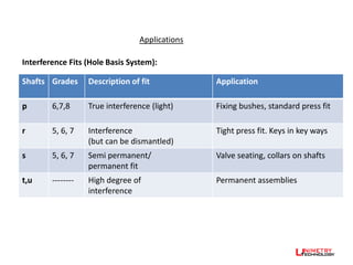 Engineering Metrology : System of Limits and Fits | PDF