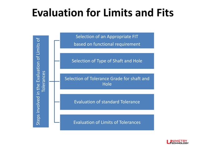 Engineering Metrology : System of Limits and Fits | PDF