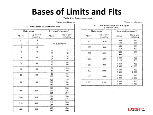 Engineering Metrology : System of Limits and Fits