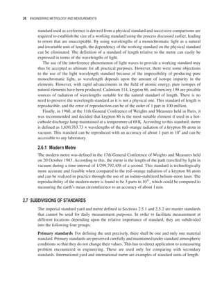 ENGINEERING_METROLOGY_AND_MEASUREMENTS.pdf