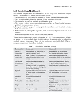 ENGINEERING_METROLOGY_AND_MEASUREMENTS.pdf