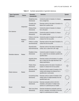 ENGINEERING_METROLOGY_AND_MEASUREMENTS.pdf