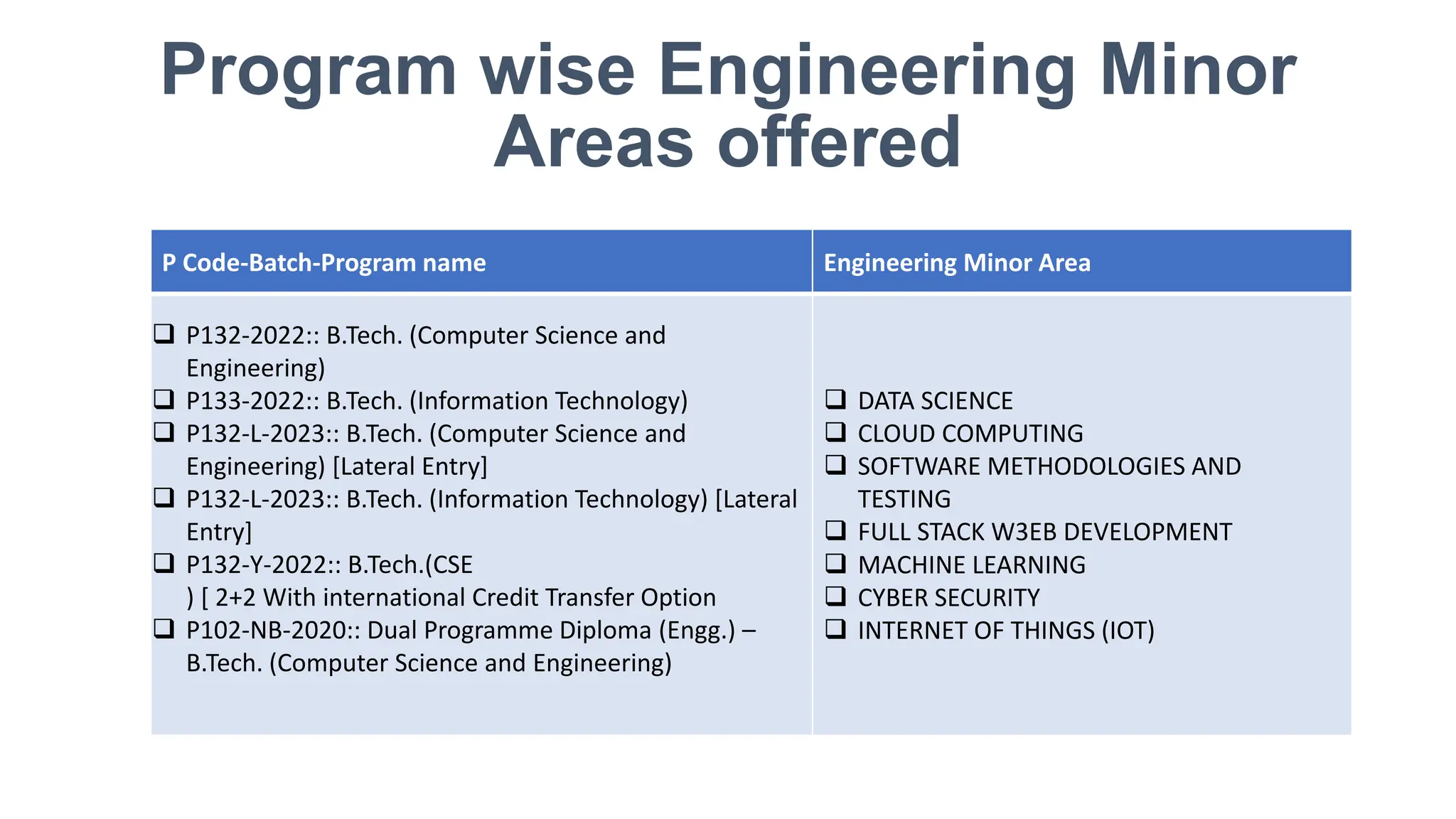 Engineering_Minors_2023ghfffffffffffffff.pptx