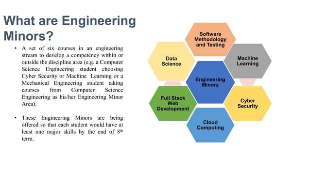 Engineering_Minors_2023ghfffffffffffffff.pptx