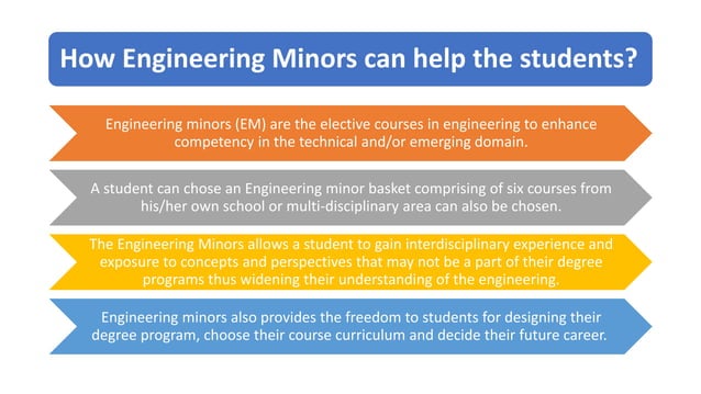 Engineering_Minors_2023ghfffffffffffffff.pptx