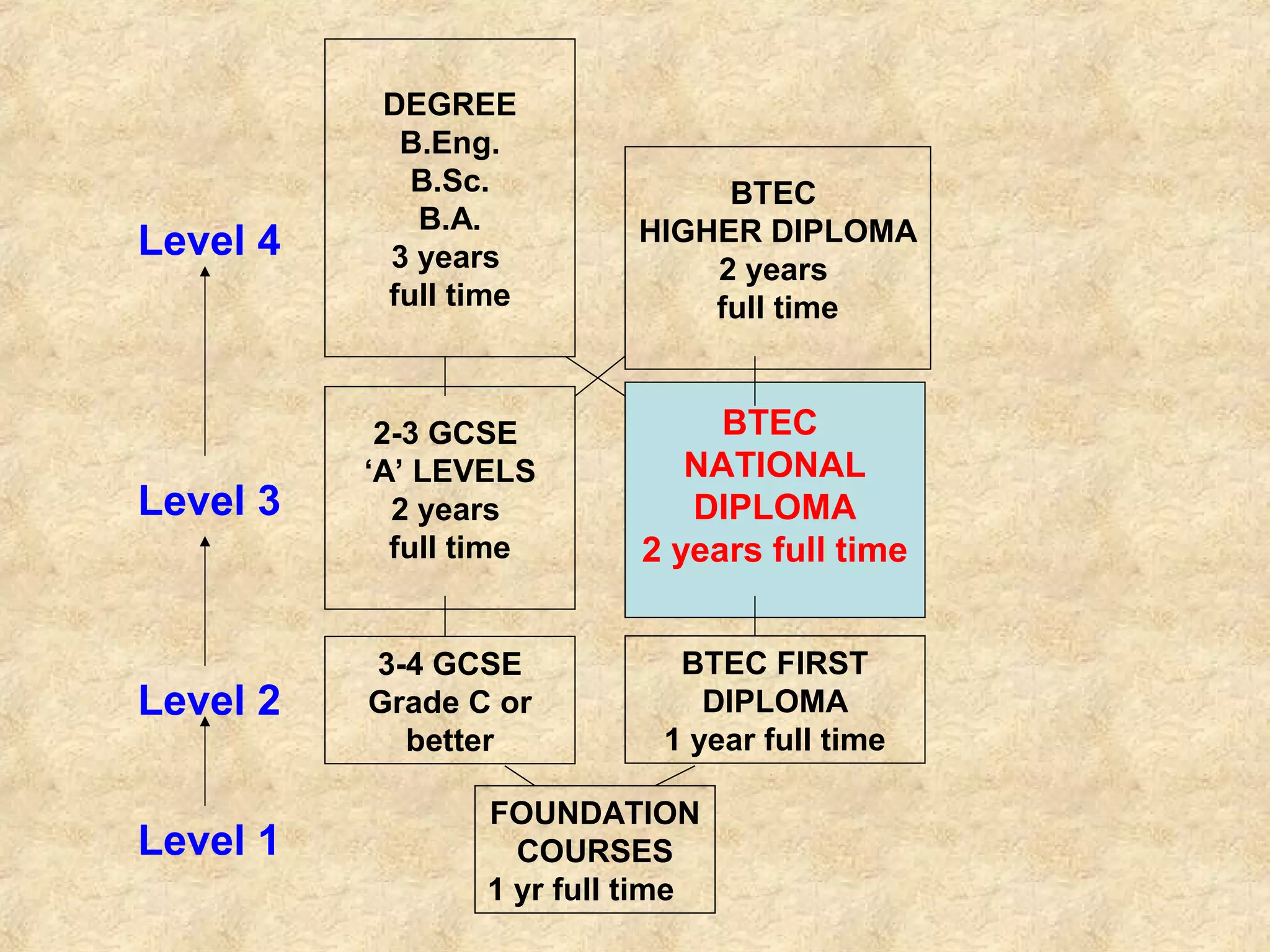 Engineering & Student Motivation | PPT
