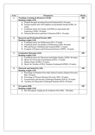 Engineering nirf ranking methodlogy | PDF
