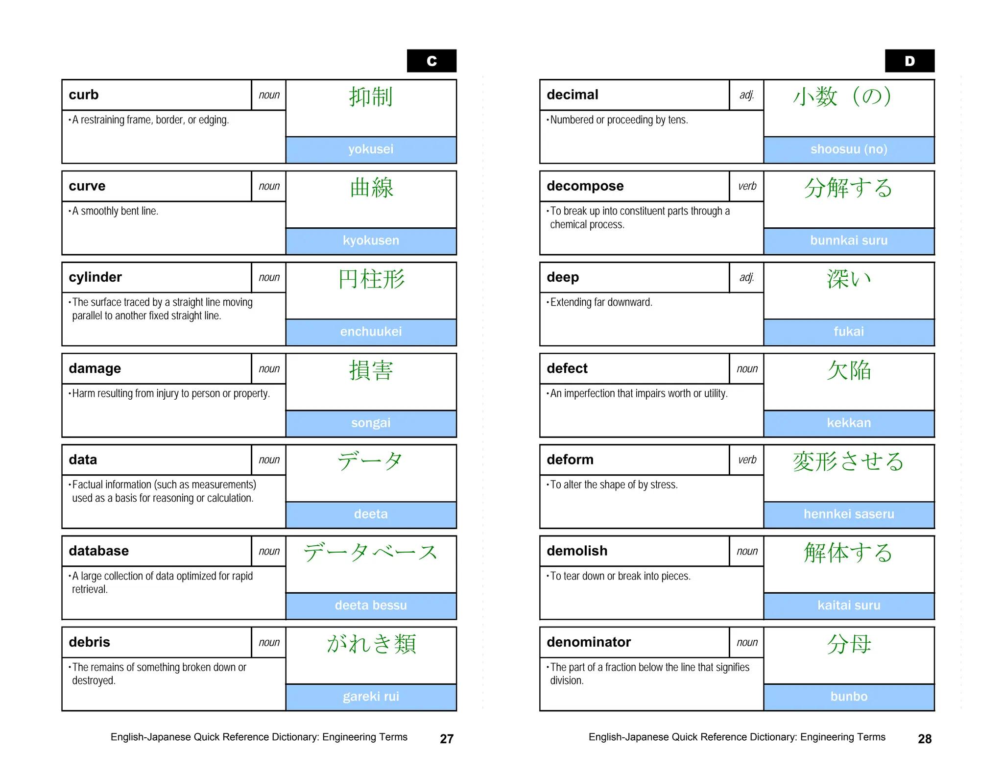 Engineering Noun. Introduction. 1 English-Japanese Quick Reference ...