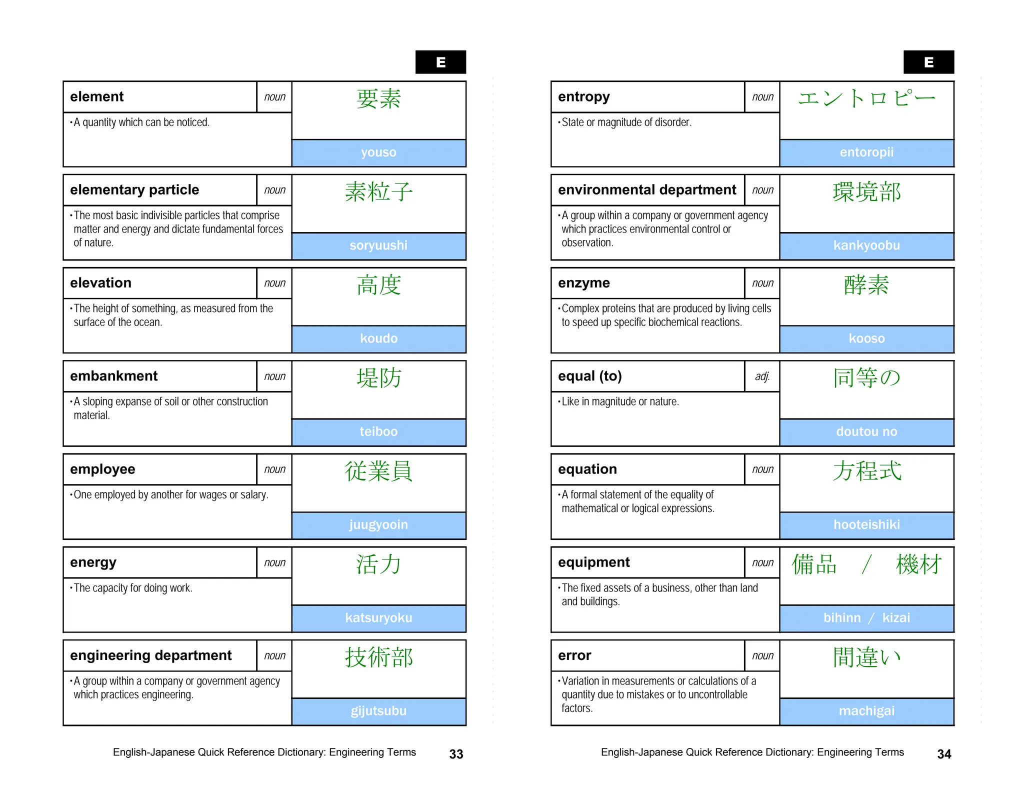 Engineering Noun. Introduction. 1 English-Japanese Quick Reference ...