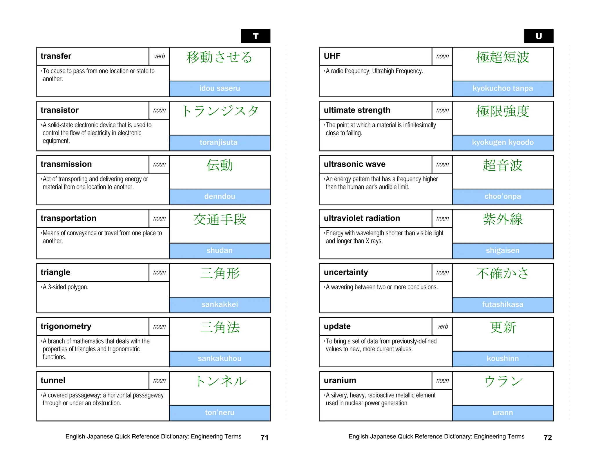 Engineering Noun. Introduction. 1 English-Japanese Quick Reference ...