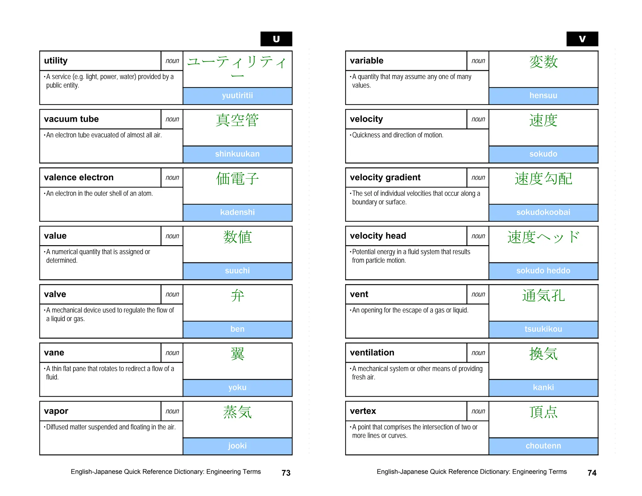 Engineering Noun. Introduction. 1 English-Japanese Quick Reference ...