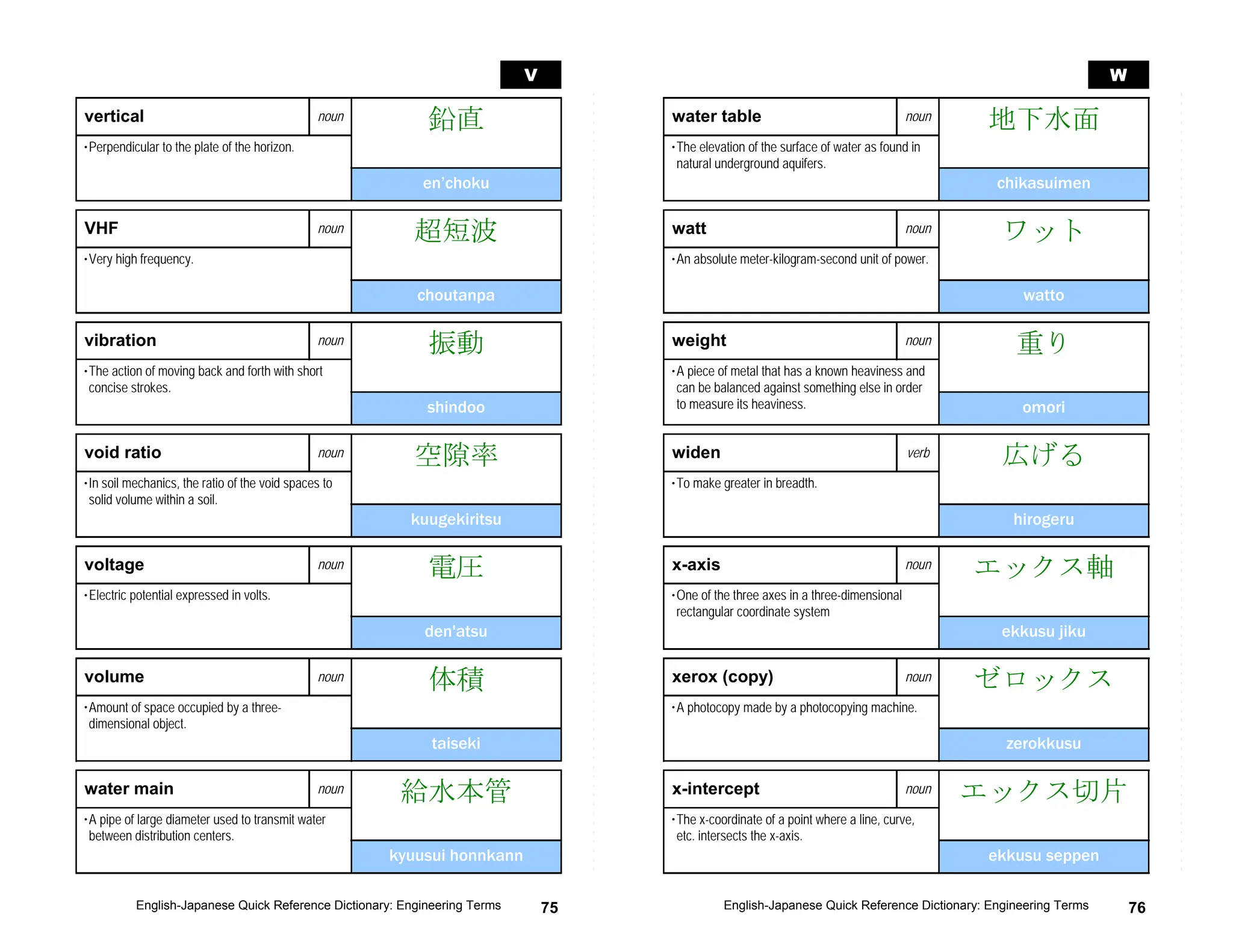 Engineering Noun. Introduction. 1 English-Japanese Quick Reference ...